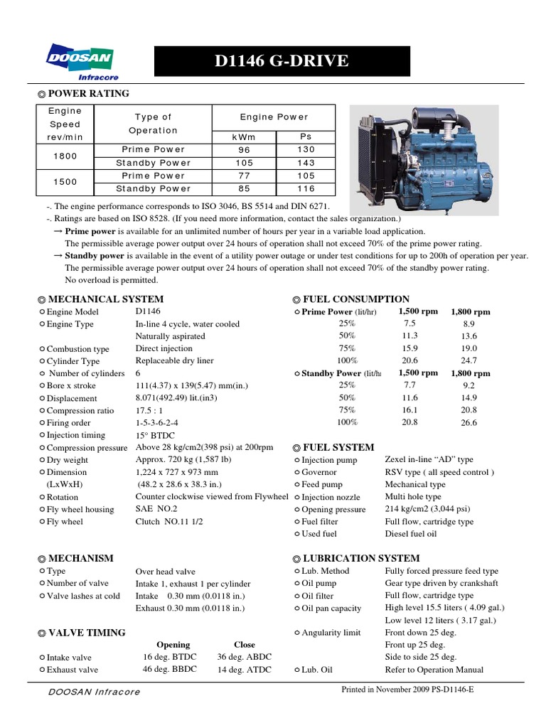 D1146 G-DRIVE: Power Rating | PDF | Engines | Horsepower