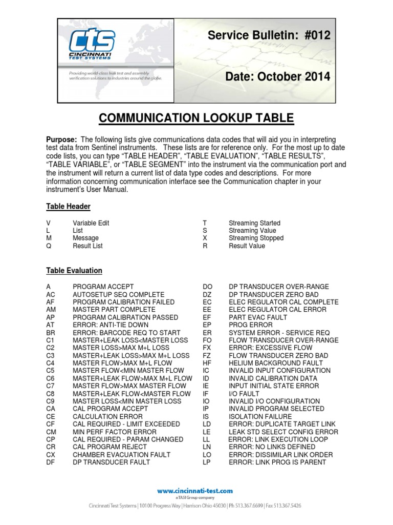 Calmaster Communication Codes Guide | PDF | Physical Quantities ...