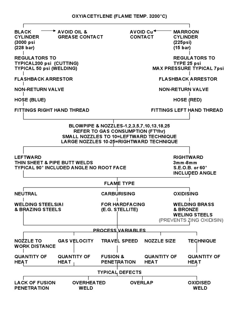 Oxy - Acetylene Flow Chart | PDF