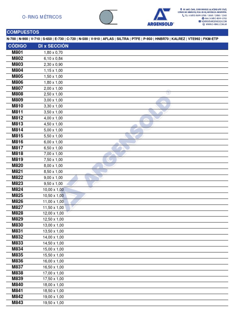 Catalogo O'rings Metricos ARGENSOLD | PDF | Wheeled Vehicles | Off Road ...