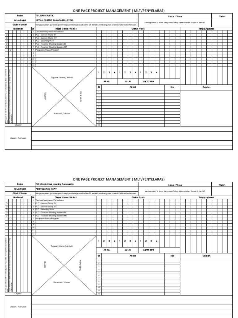 PiNTAS Dan OPPPM (SLT Dan MLT) SK KOPURON | PDF