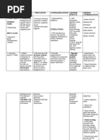 EURD List and PSUR Submission Dates | PDF | Acid | Drugs