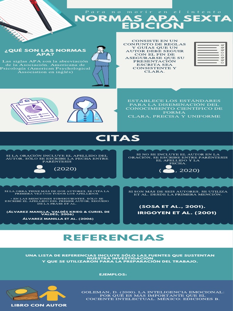 Infografía Normas APA | PDF | Estilo apa | Cognición