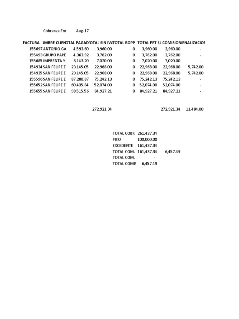 Facturanombre Cliente Total Pagado Total Sin Ivatotal Bopp Total Pet ...
