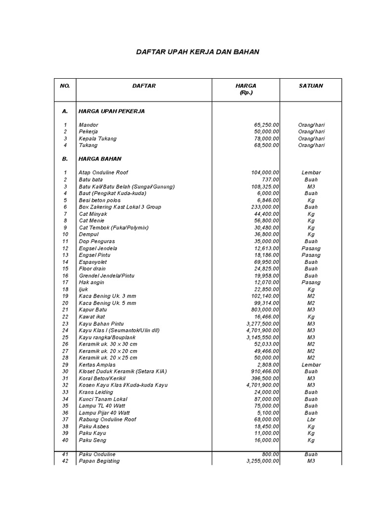 Boq RMH Harga Pagu | PDF | Nature