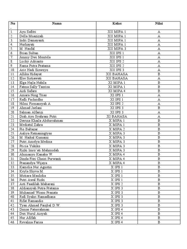 Nilai Eks 2019 | PDF