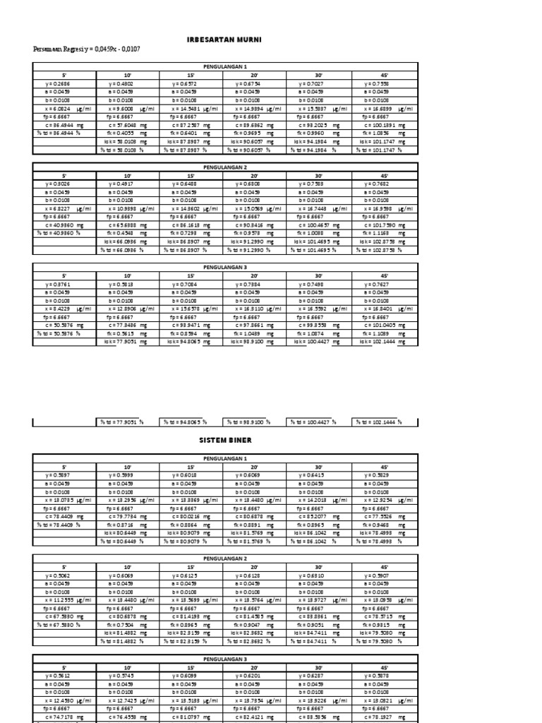 Perhitungan Disolusi