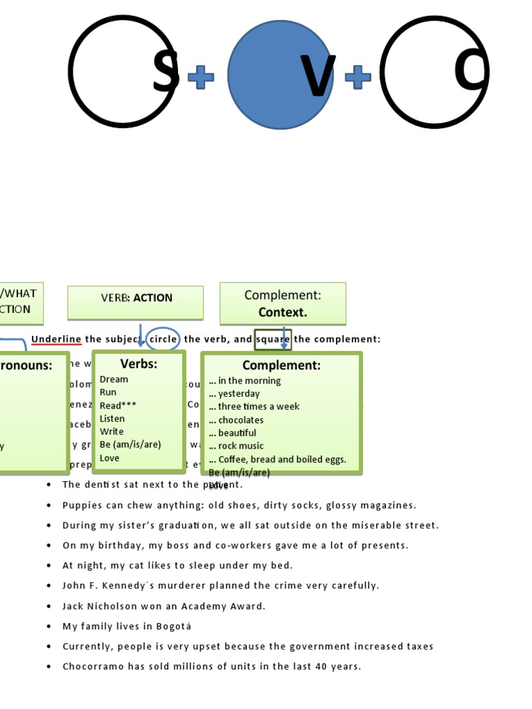 Subject Verb Complement