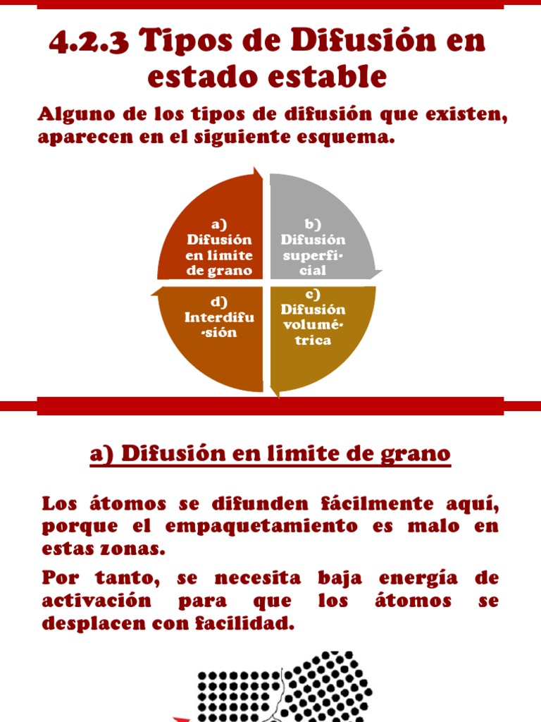 Tipos de Difusión en Estado Estable | PDF | Difusión | Química Física