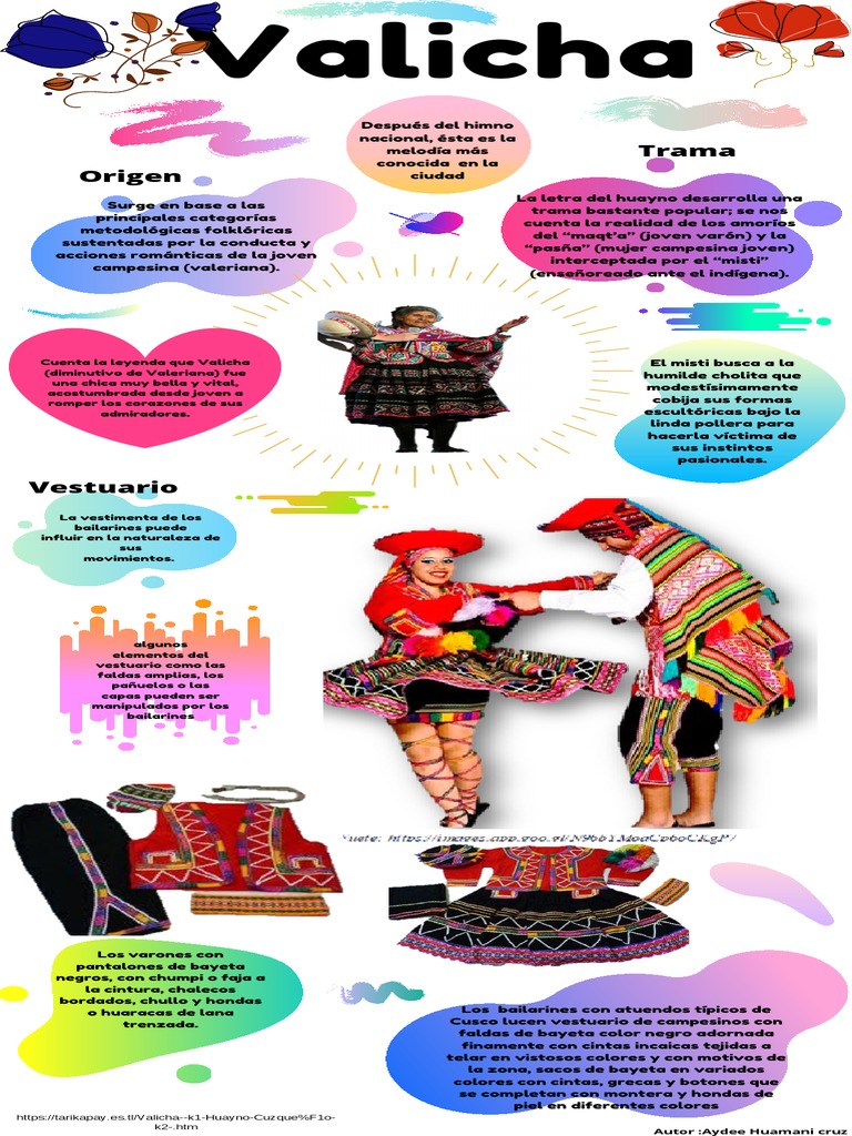 Valicha | PDF | Ropa | Entretenimiento (general)