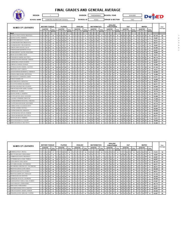 Pangasinan II Grade 2 Final Grades | PDF