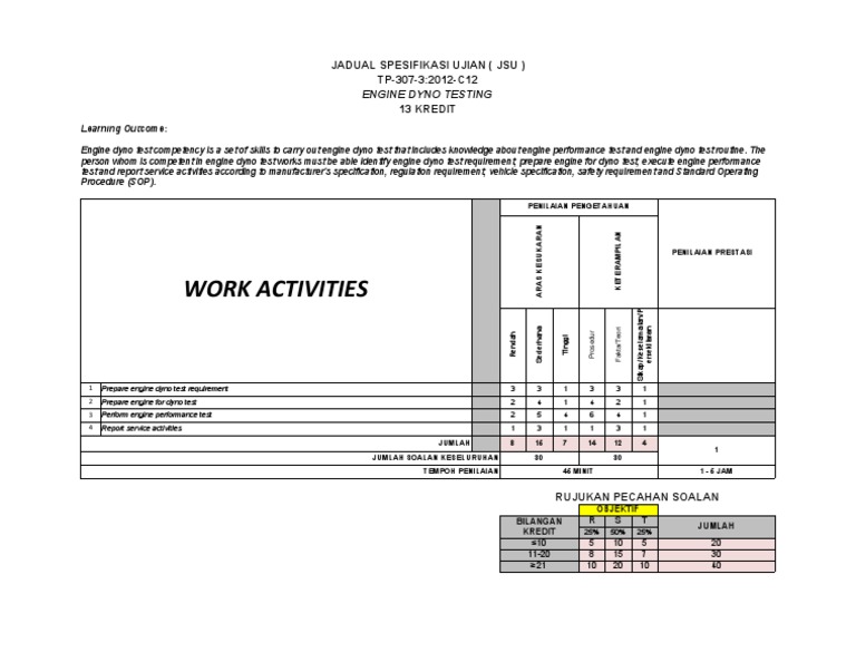 Contoh Format JSU | PDF | Transport | Vehicles