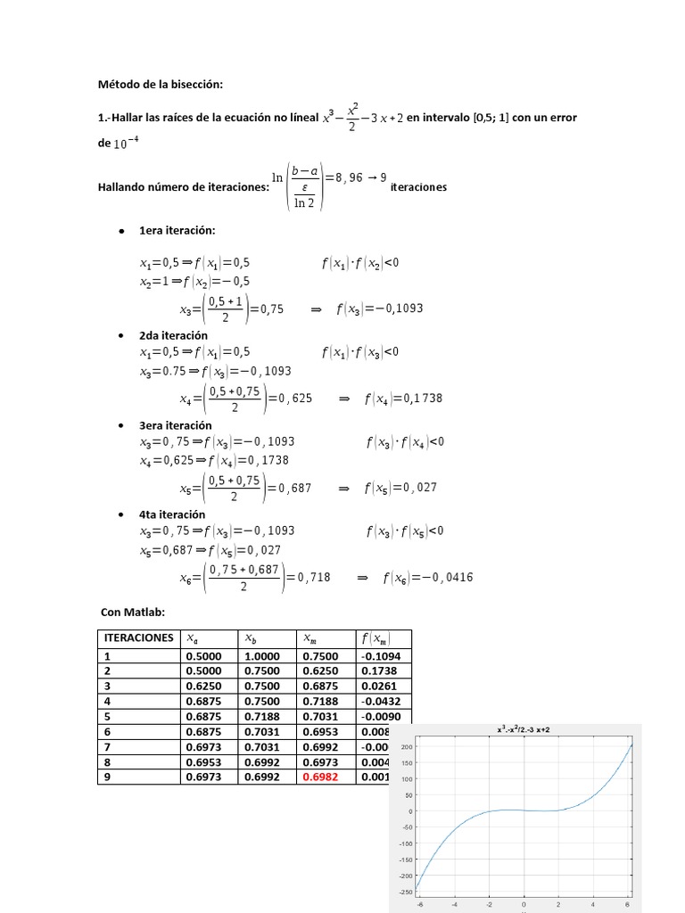 Método de La Bisección, Danilo Valencia | PDF | Enseñanza de matemática