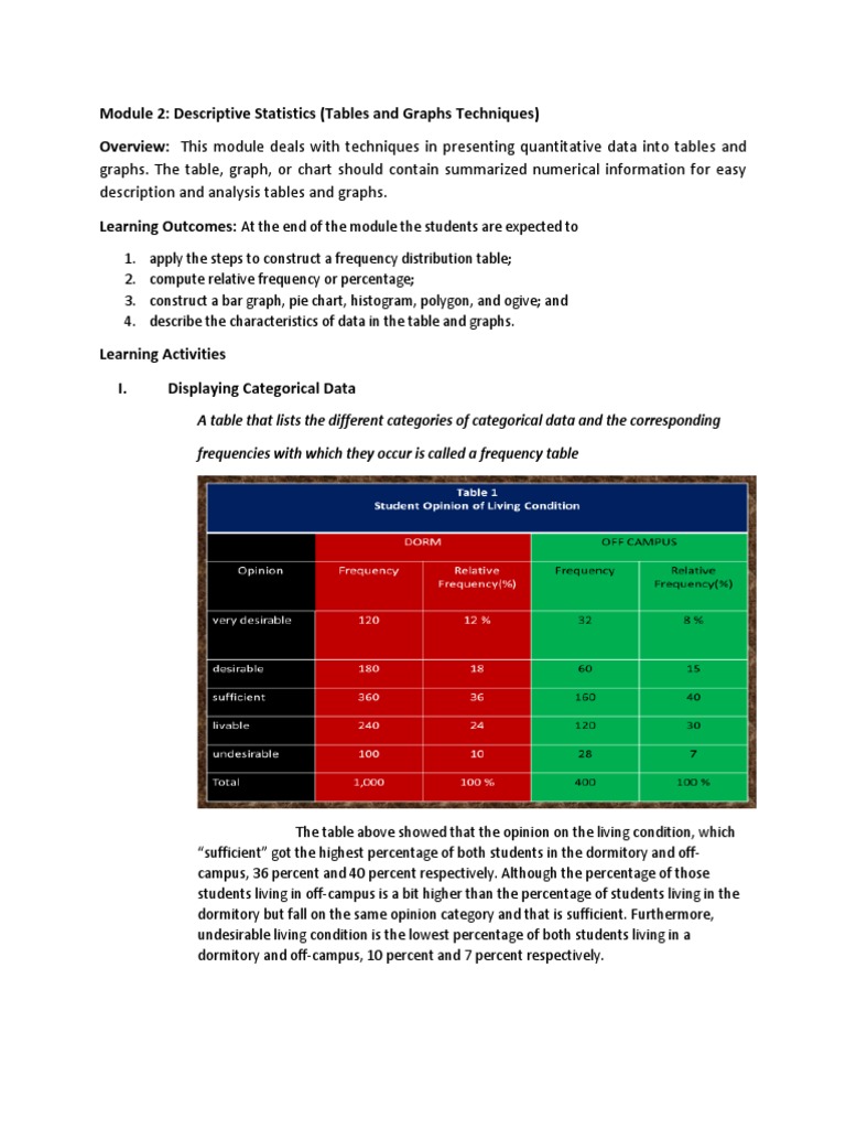 Graphs. The Table, Graph, or Chart Should Contain Summarized Numerical ...
