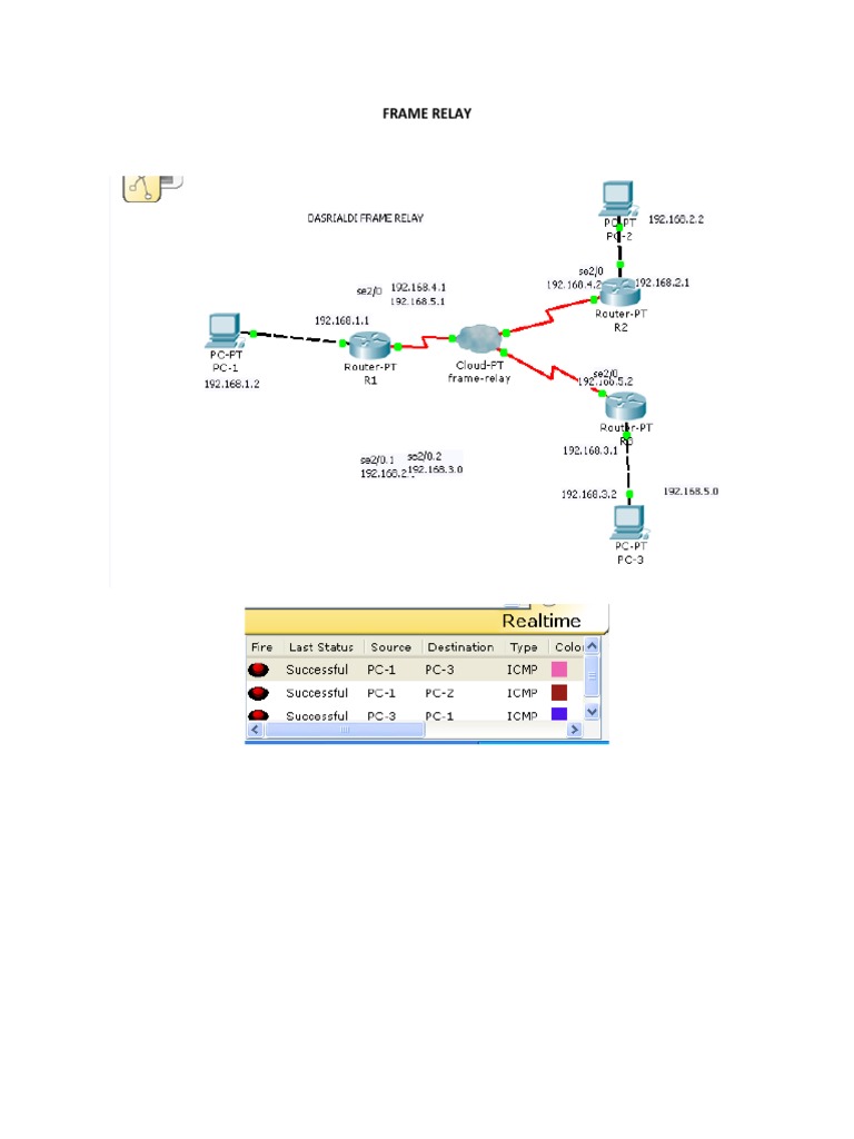 Konfigurasi Frame Relay Router | PDF | Komputer | Teknologi & Rekayasa