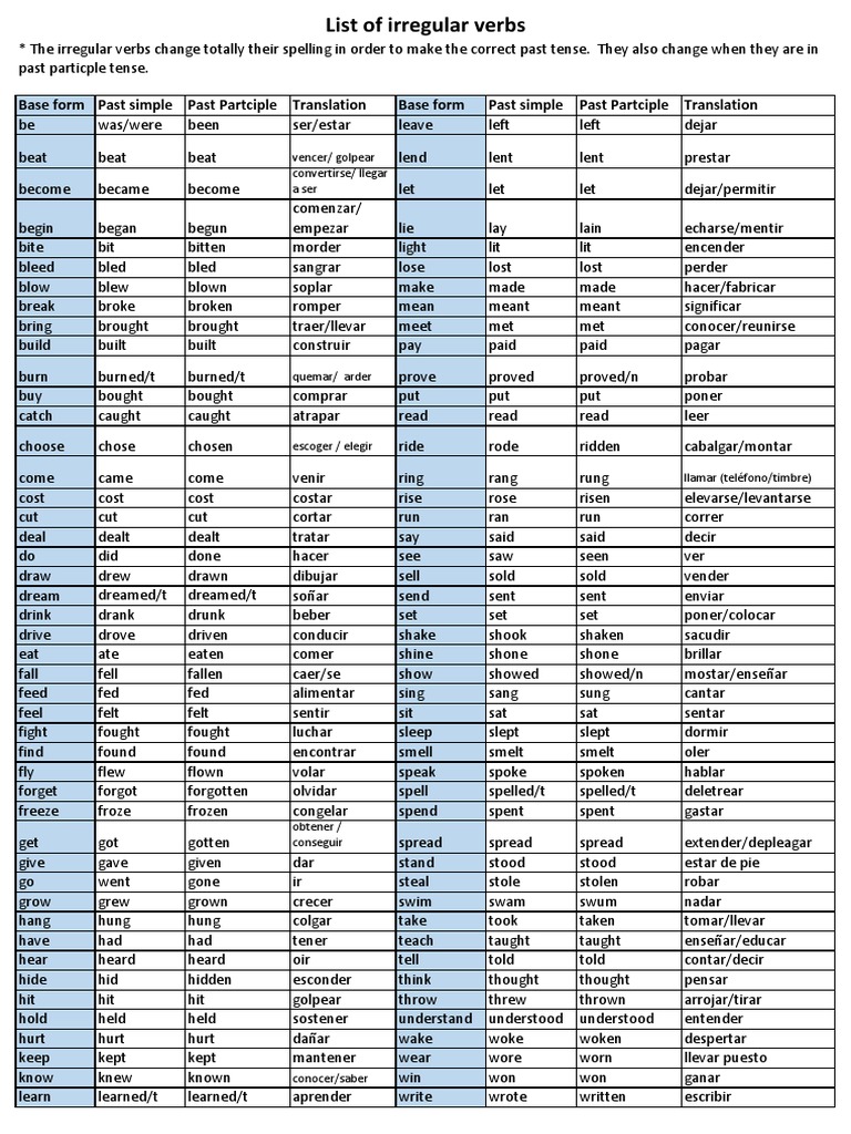 List of Regular & Irregular Verbs | PDF | Syntax | Language Mechanics