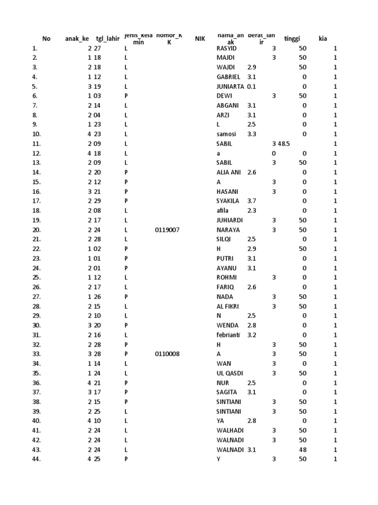 Child Birth Records Data Analysis | PDF