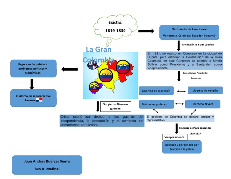 Mapa Conceptual Juan Andres | PDF