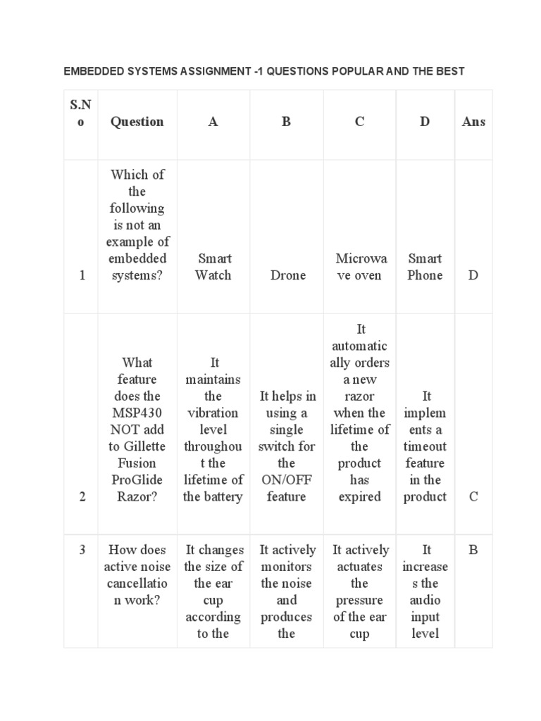 S.N o A B C D Ans: Embedded Systems Assignment - 1 Questions Popular ...