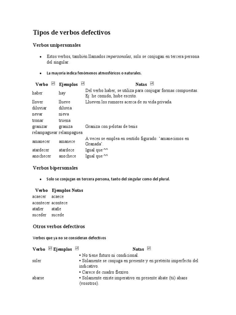 Tipos de Verbos Defectivos | PDF