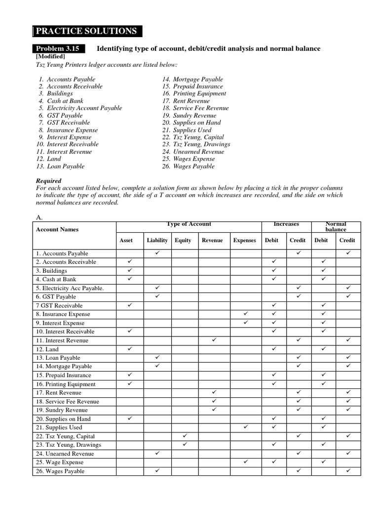 Week 2 Practice Solution | PDF | Debits And Credits | Business Economics
