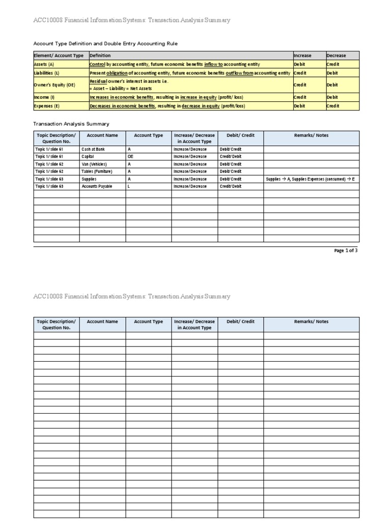 Financial Systems Transaction Analysis Guide | PDF | Debits And Credits ...