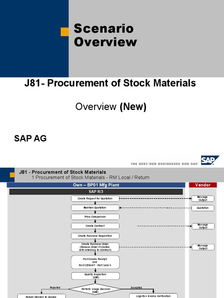 Procurement of Stock Materials Overview | PDF | Invoice | Receipt