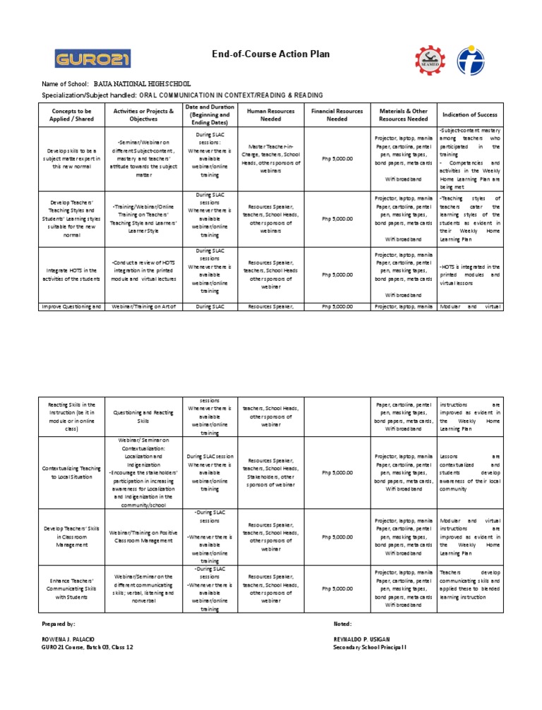 End-of-Course Action Plan: Name of School: Baua National High School | PDF | Learning Styles ...