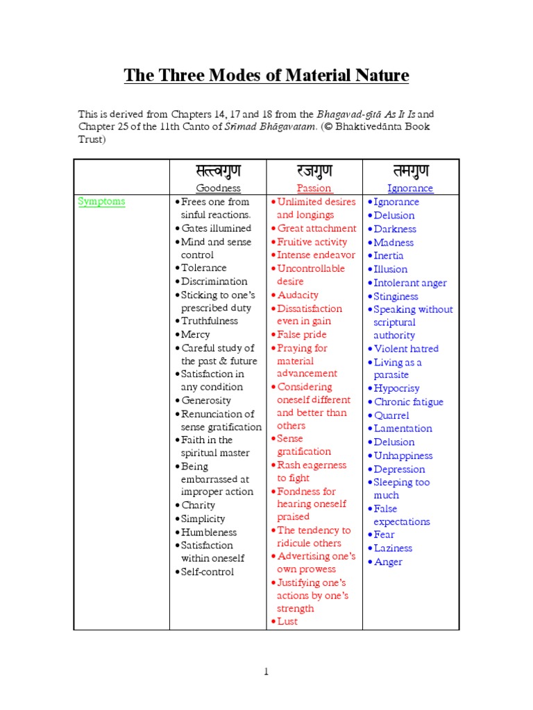The Three Modes of Material Nature: Sattvagau A Rjagau A Tamagau A | PDF