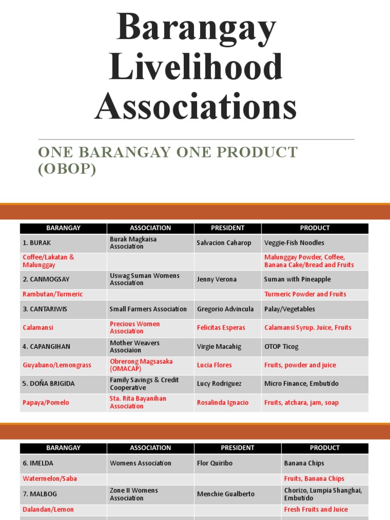 One Barangay One Product (OBOP) | PDF | Fruit Preserves | Cooking