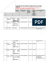 Chennai CFS Code List | PDF
