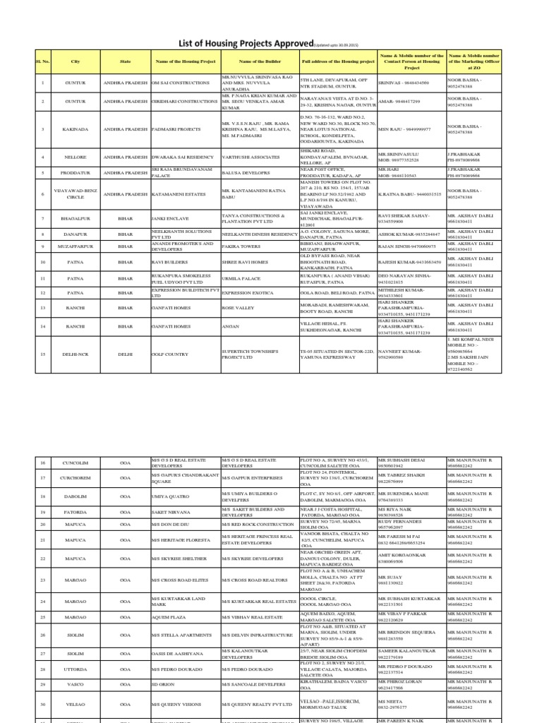 List of Housing Projects Approved: (Updated Upto 30.09.2015) | PDF ...