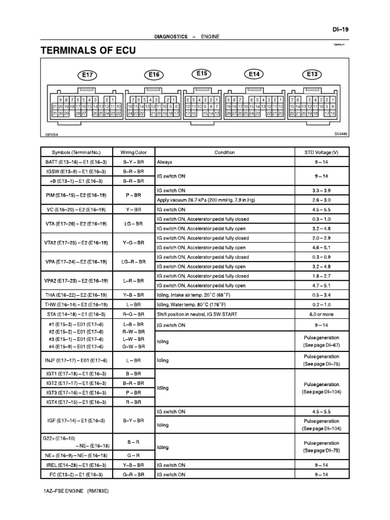 1AZ-FSE ECU Pin Out PDF | PDF