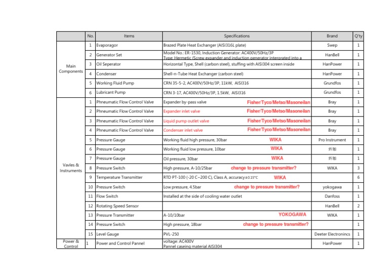 Bom 20190524 | PDF | Heat Exchanger | Valve