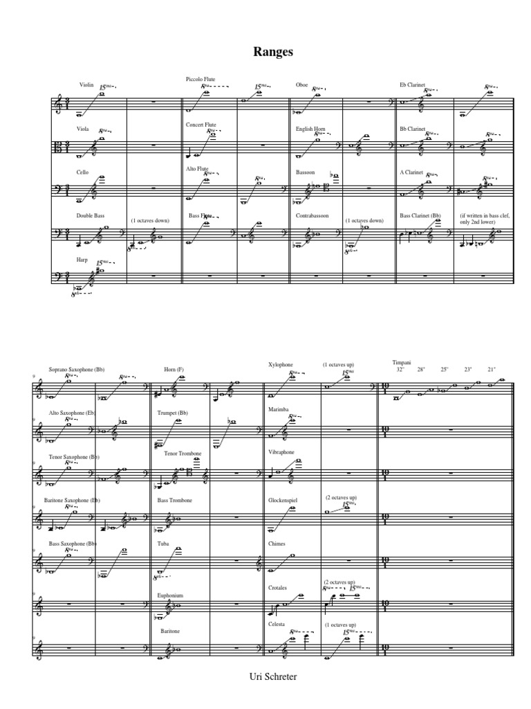 Ranges | PDF