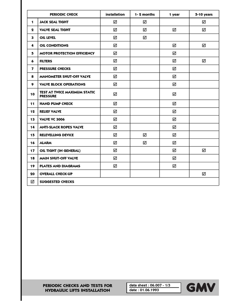 Periodic Checks and Tests For Hydraulic Lifts Installation: Data Sheet ...