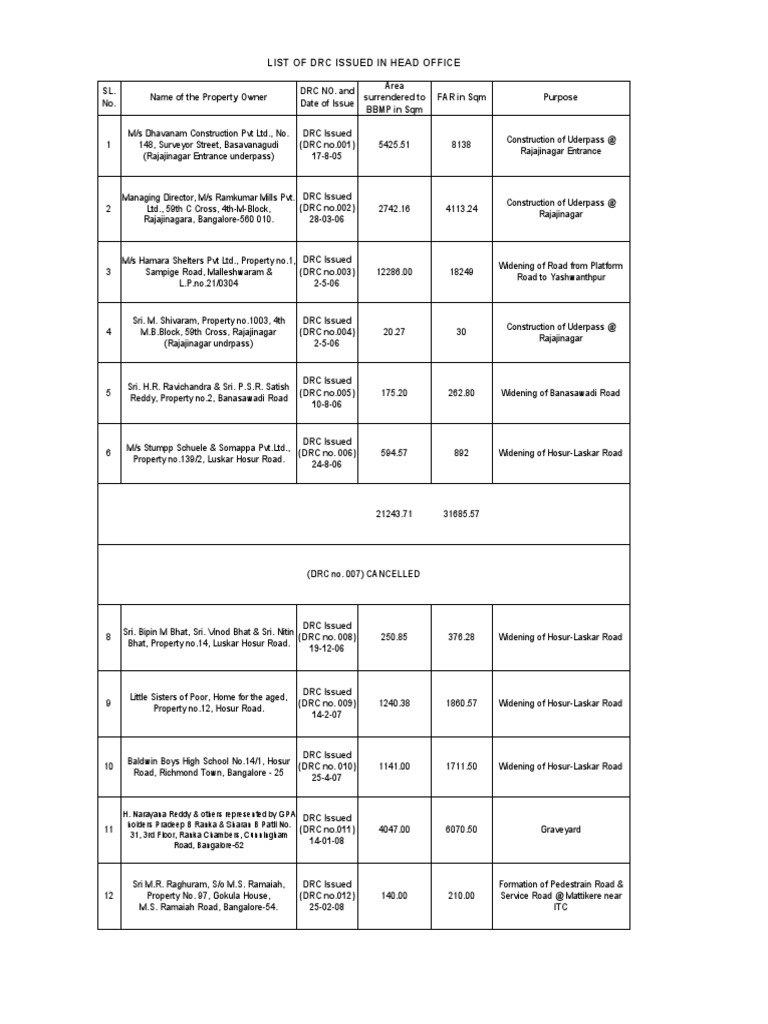 List of DRC Issued in Head Office | PDF | Government | Business