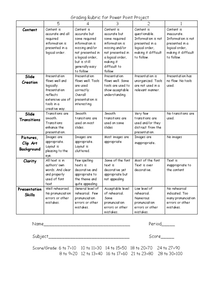 Grading Rubric For Power Point Project 5 4 3 2 1: Content | PDF ...