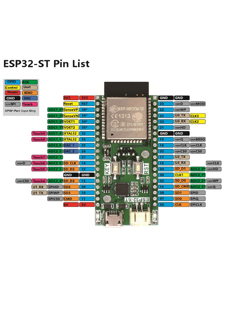 ESP32-ST Pin List: Control Gpio ADC Uart Sdio DAC Touch | PDF