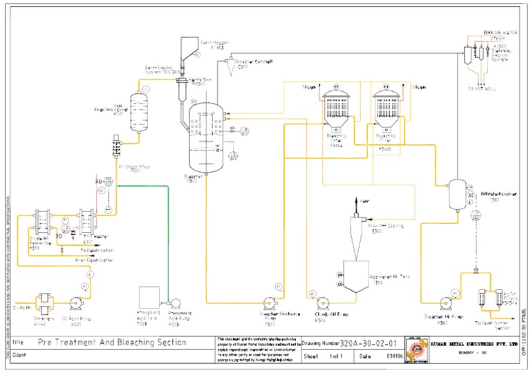 Flow Diagram For Pre-Treatment and Bleaching Section PDF | PDF