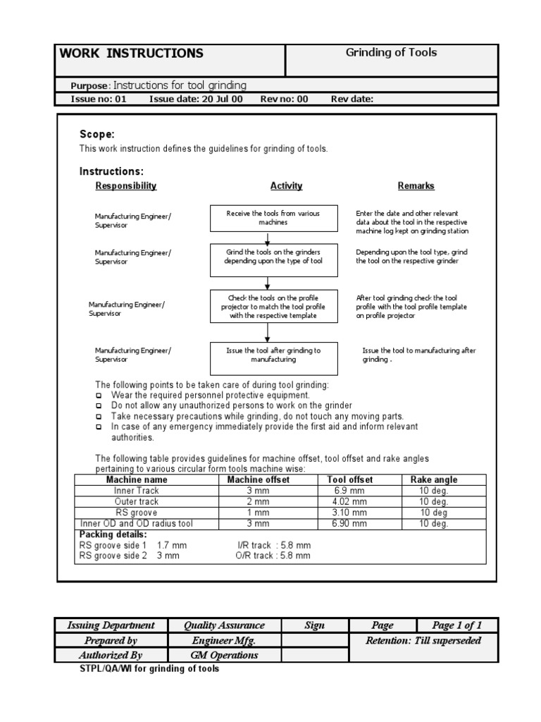 Tool Grinding Work Instructions | PDF | Grinding (Abrasive Cutting ...