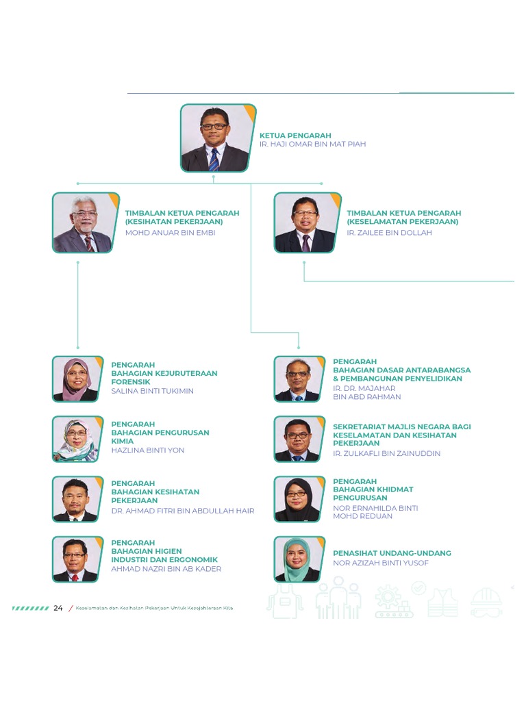 Carta Organisasi JKKP HQ 2019 | PDF