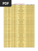 LIC - Commission Chart | PDF