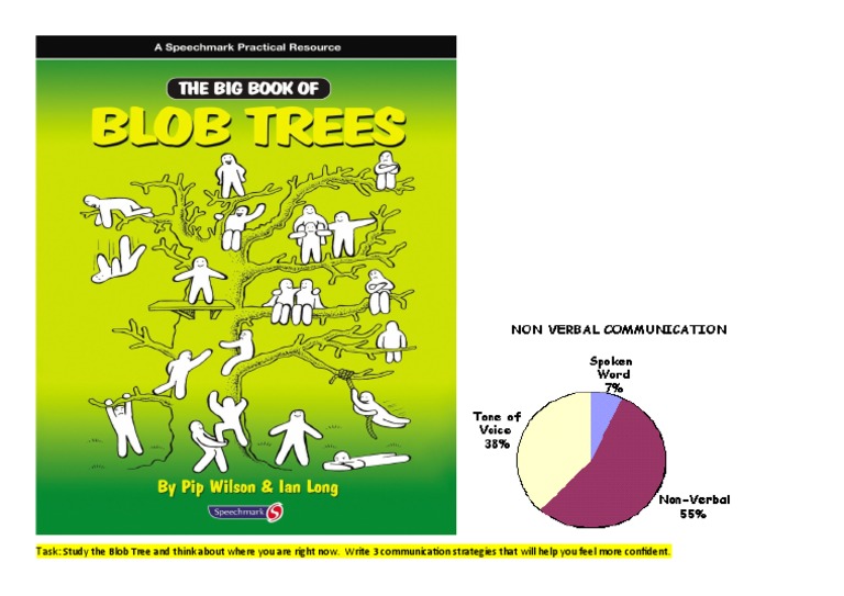 Blob Tree Communication Strategies | PDF