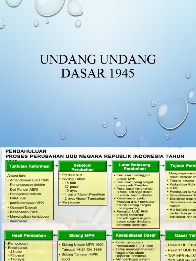 Undang Undang Dasar 1945 | PDF