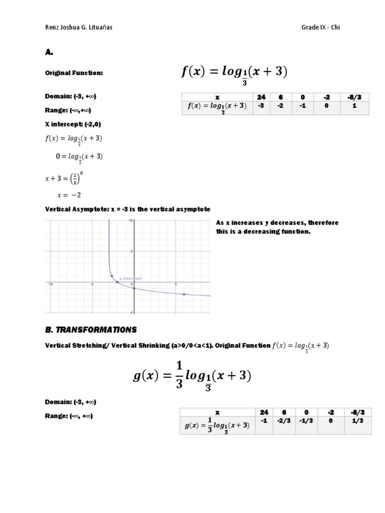 Logarithmic Function PDF | PDF | Mathematical Analysis | Complex Analysis
