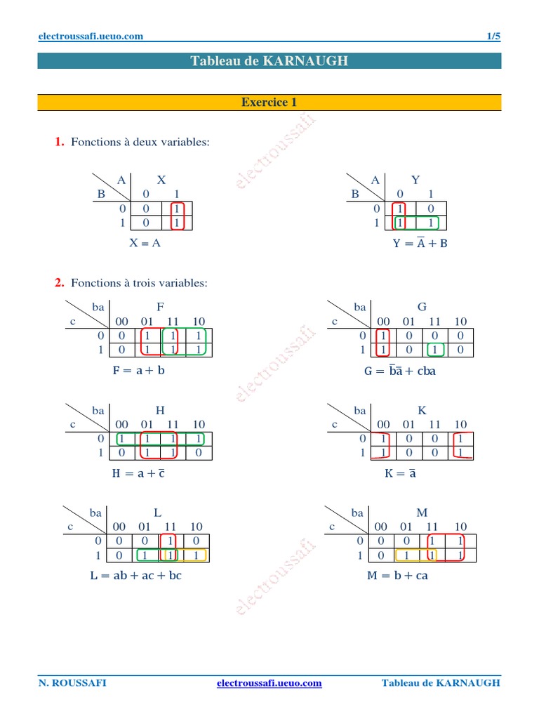 Tableau de Karnaugh Exercices | PDF
