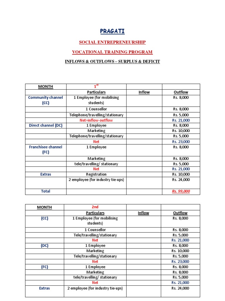 Financial Details - Inflow Outflow | PDF | Professor | Economies