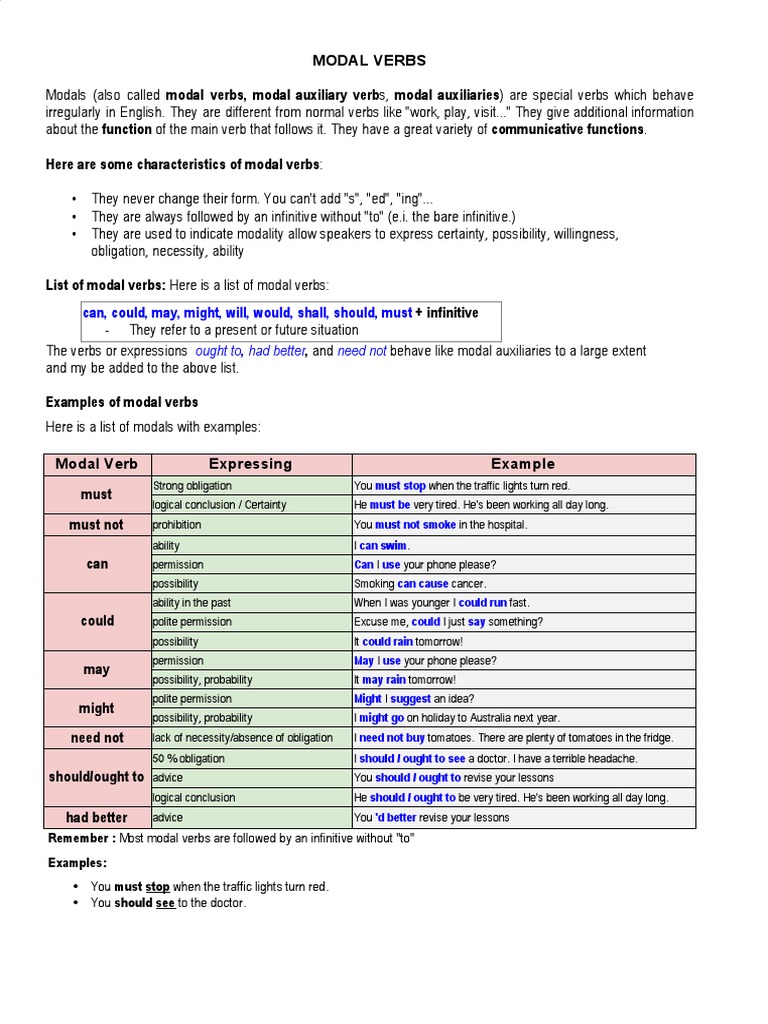 6 Modals Verbs Gram | PDF | Syntactic Relationships | Grammatical Conjugation