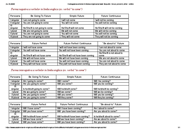 Conjugarea Verbelor in Limba Engleza La Toate Timpurile - Trecut, Prezent, Viitor - onlineKKKKK ...